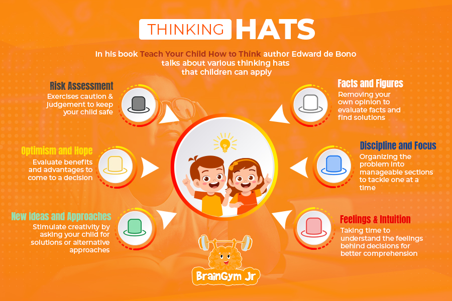 Can We Teach Children How To Think?