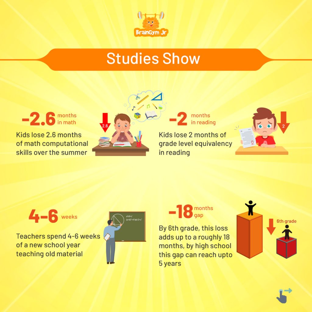 How is Summer Learning Loss Affecting your Child?